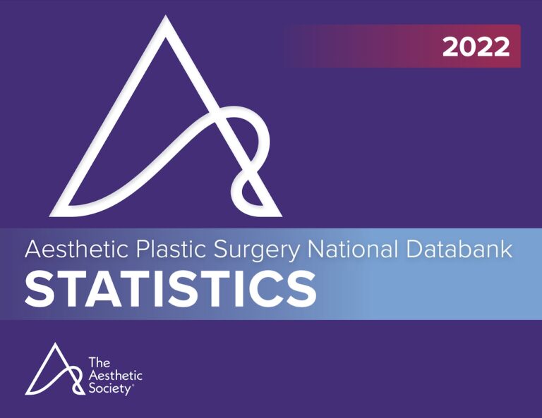New 2022 Data From The Aesthetic Society Reveals Surge in Nonsurgical ...