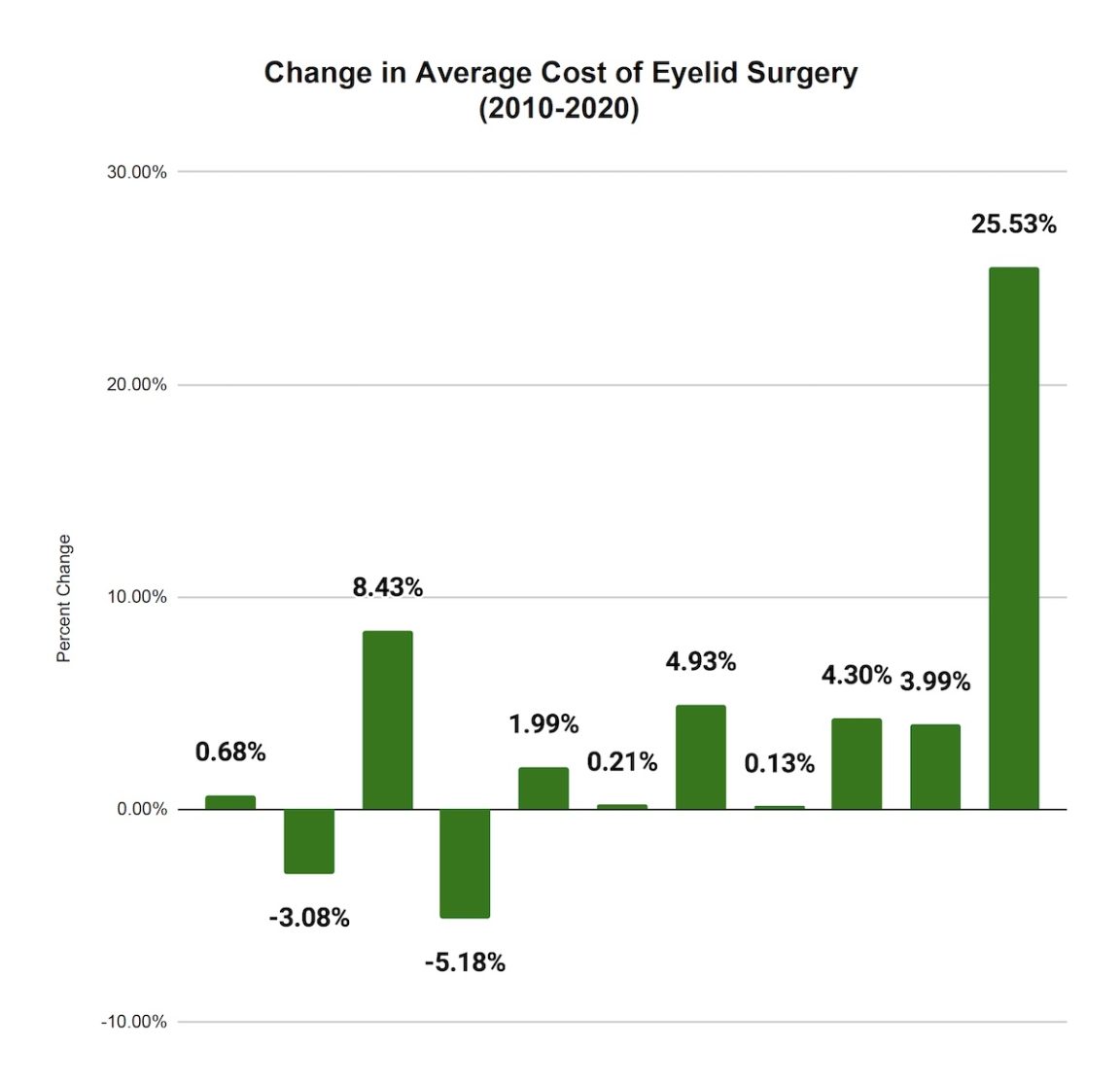 Patient Interest Unabated as Plastic Surgery Prices Soar Amid Pandemic ...